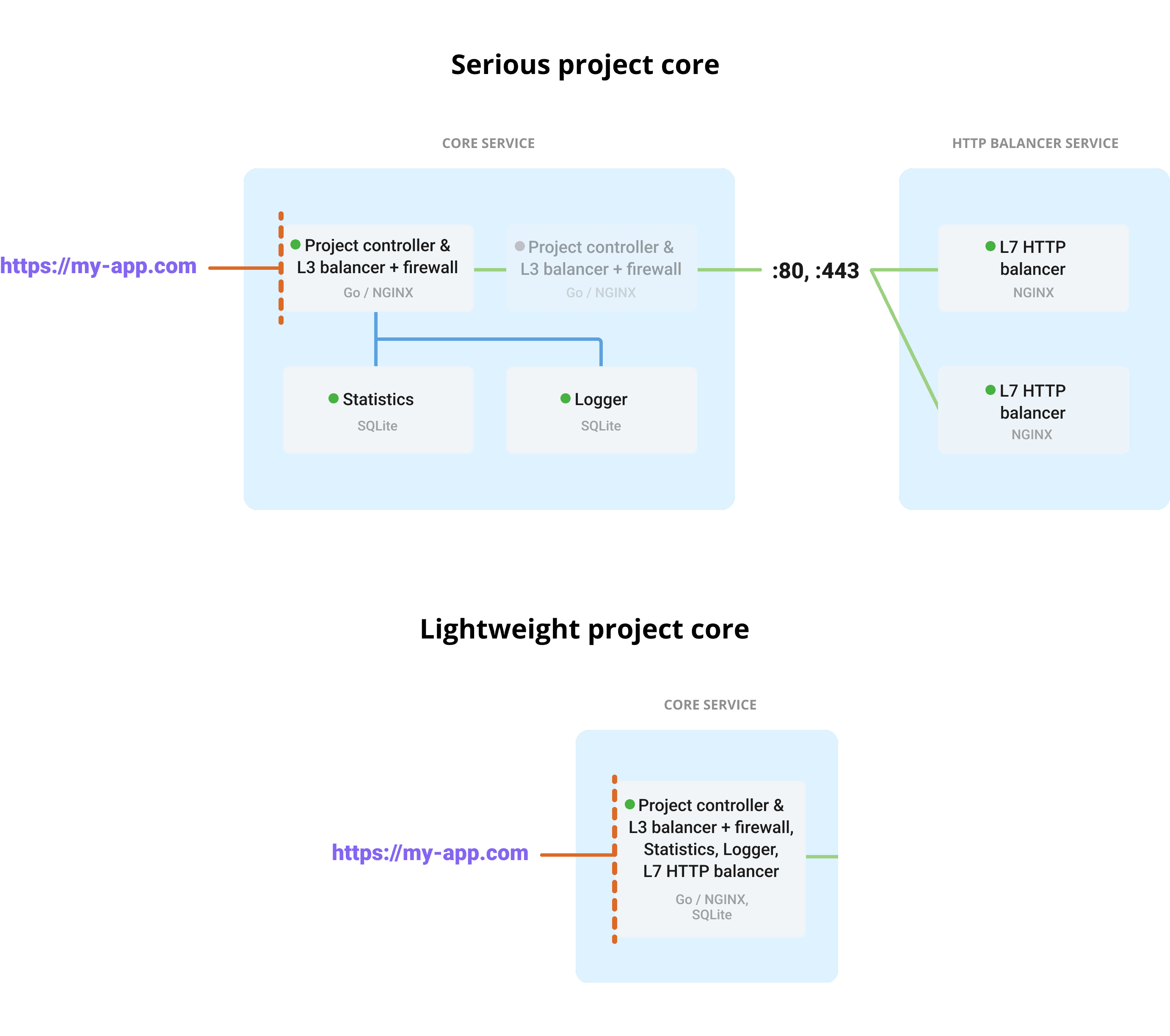 In 2024 we re-launched and shipped hard, what's in store for 2025? — Zerops, a developer first ...
