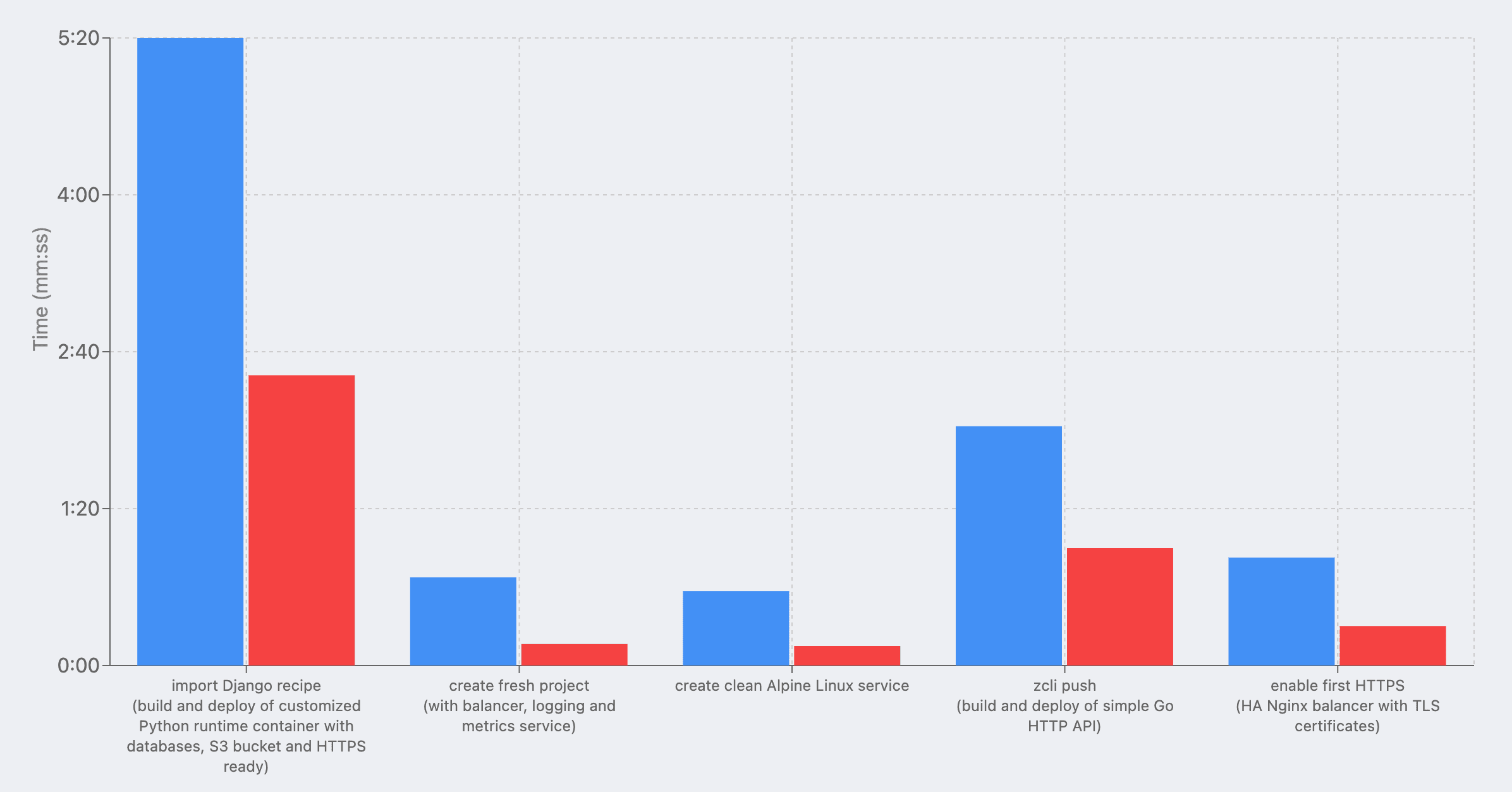 In 2024 we re-launched and shipped hard, what's in store for 2025? — Zerops, a developer first ...
