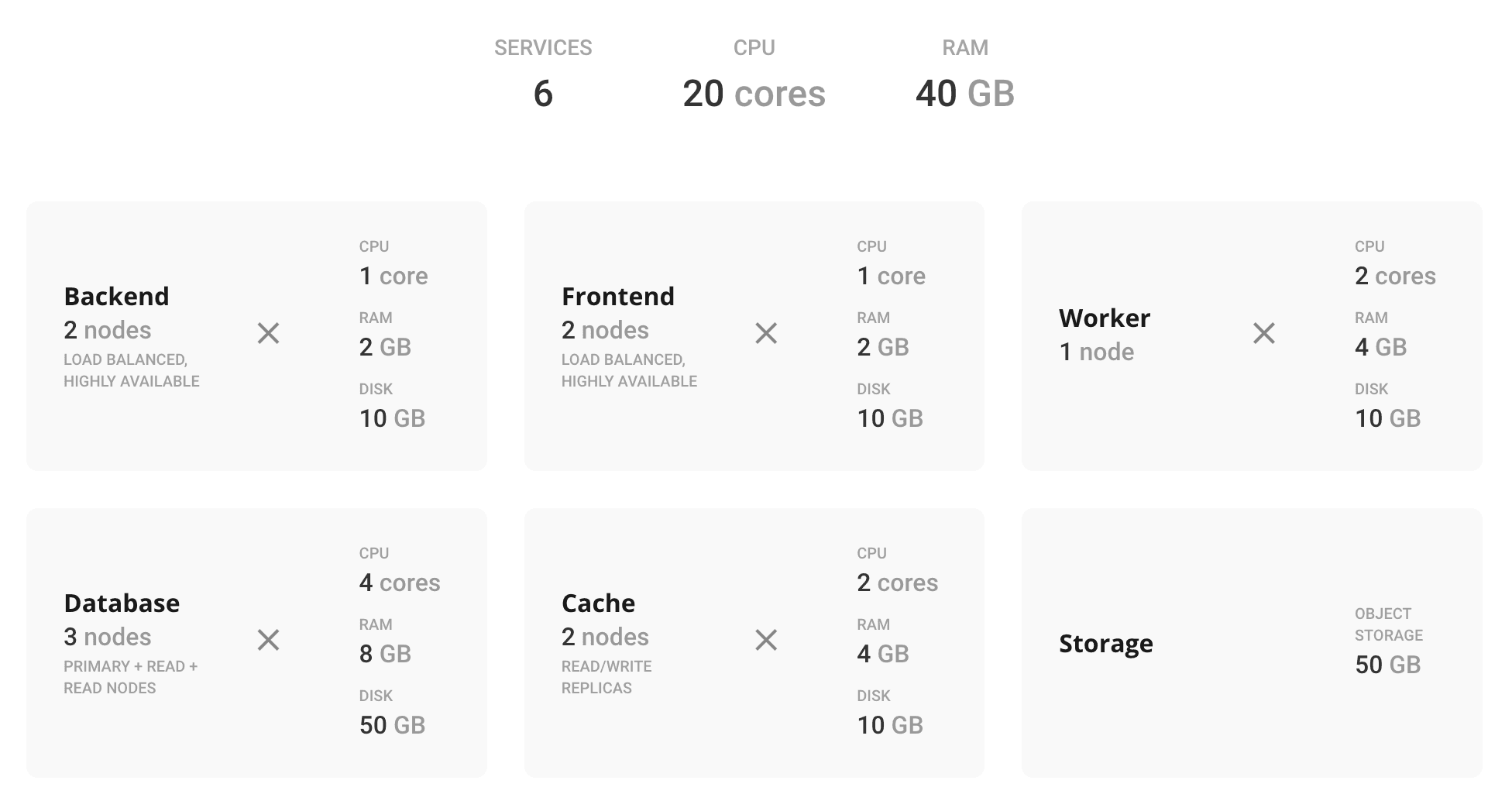 The rise of self-hosted PaaS — is $5 VPS all you need? — Zerops, a developer first cloud platform