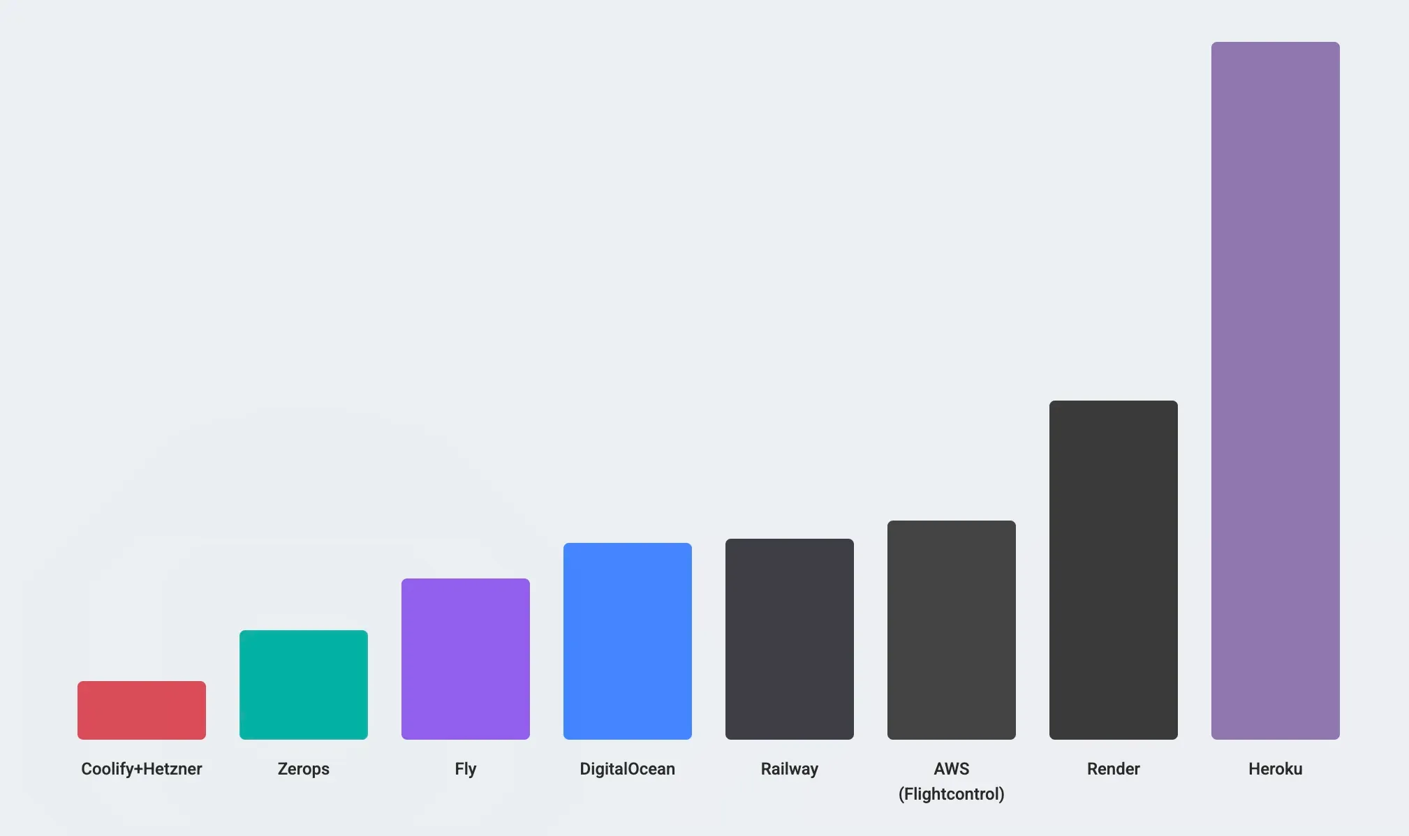 Zerops, a developer first cloud platform
