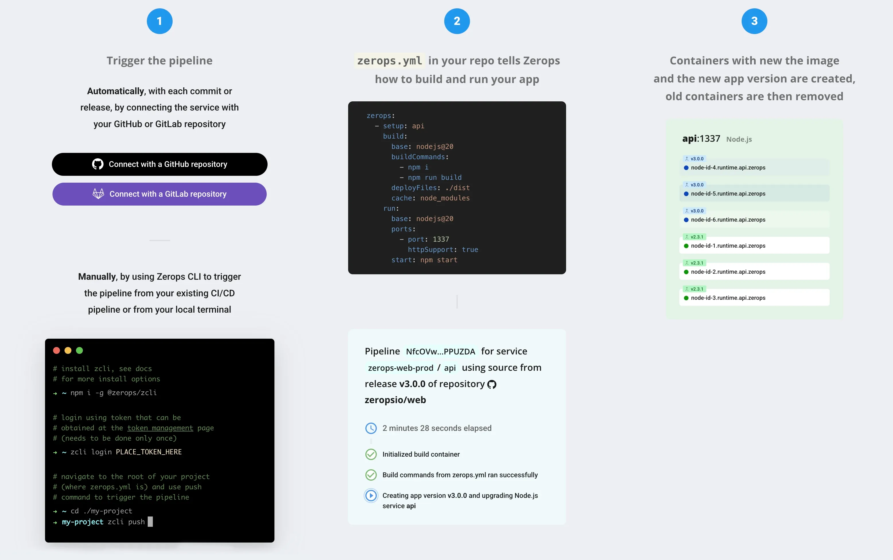 Zerops, a developer first cloud platform